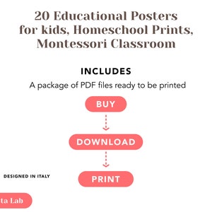 Educational Poster Set of 20 Printable Posters for Children's ...