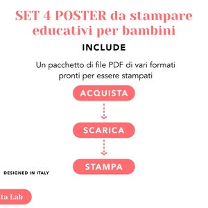 4 Montessori Style Printable Educational Posters in ITALIAN in PDF ...