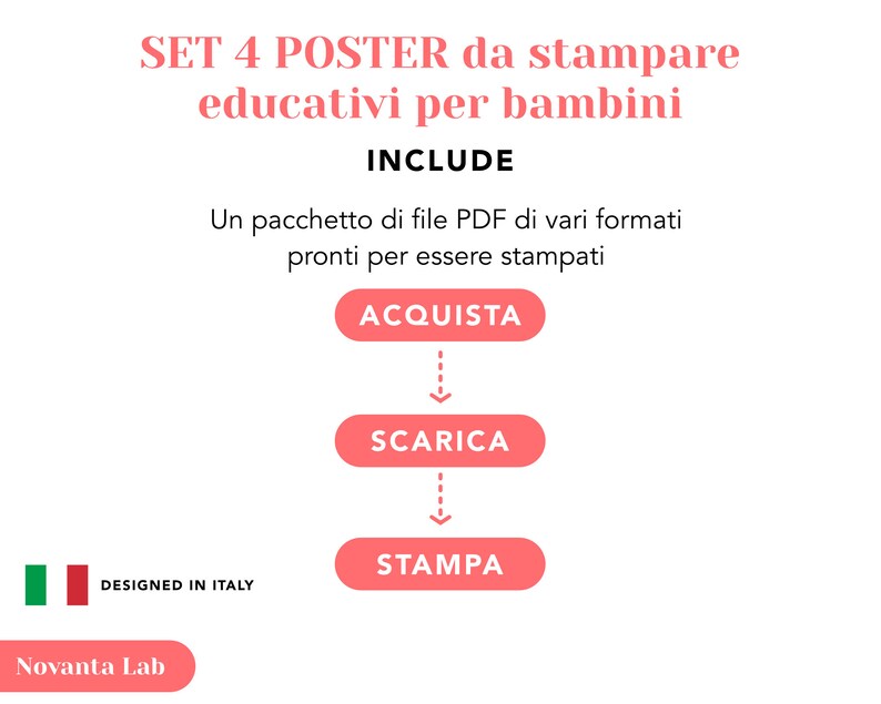 4 Montessori Style Printable Educational Posters in ITALIAN in PDF ...