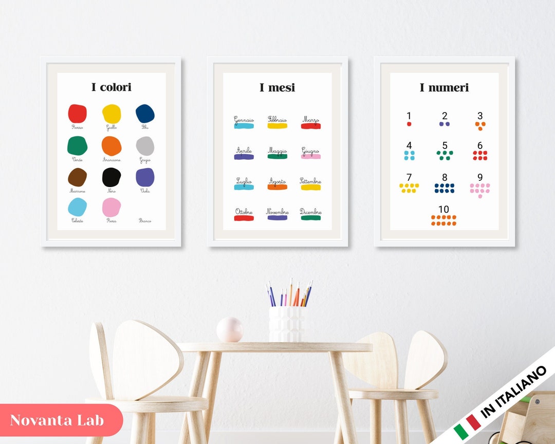 Set of 3 Educational Montessori Posters for Children in ITALIAN in ...