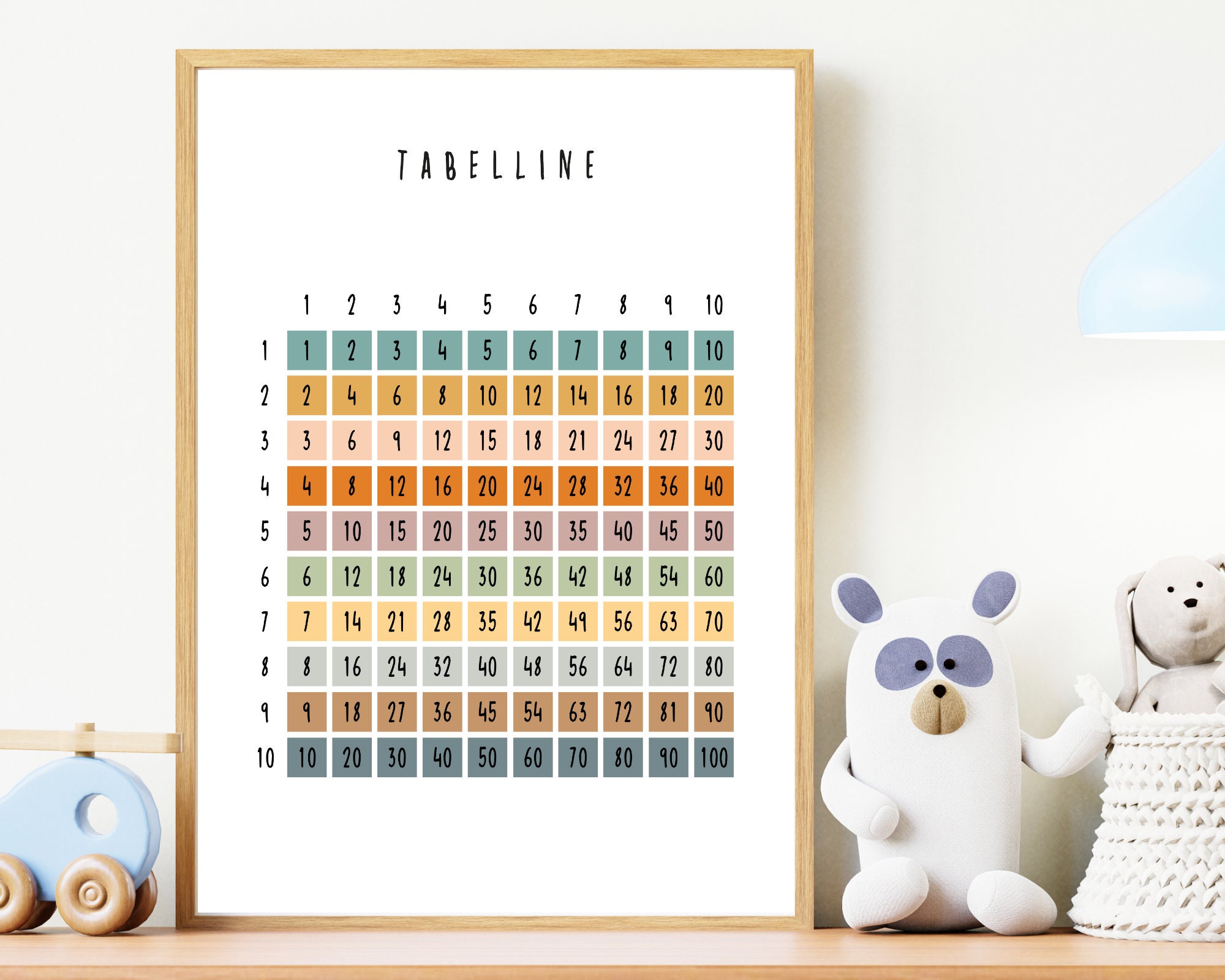 4 Montessori Style Printable Educational Posters in ITALIAN in PDF ...