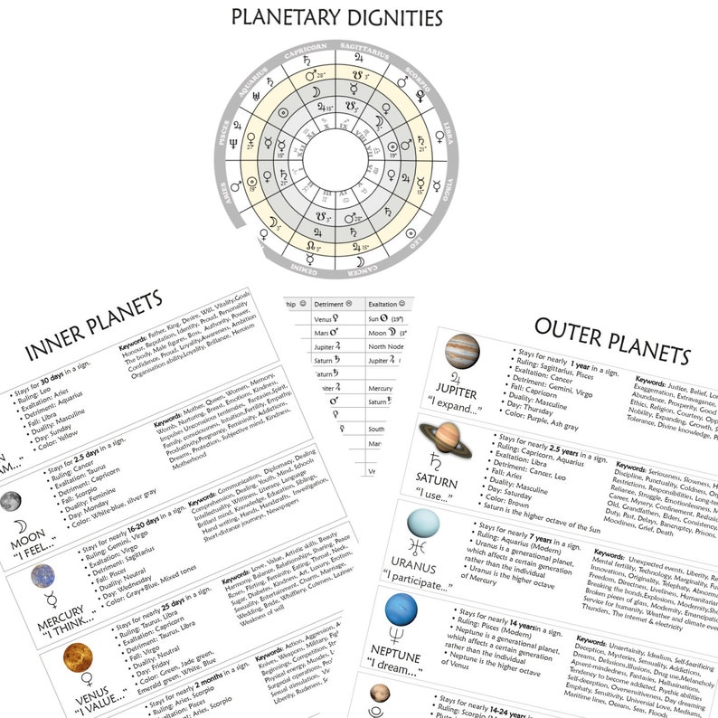 Astrology Learning Sheets: Cheat Sheets, Moon Calendar, Birth Chart ...