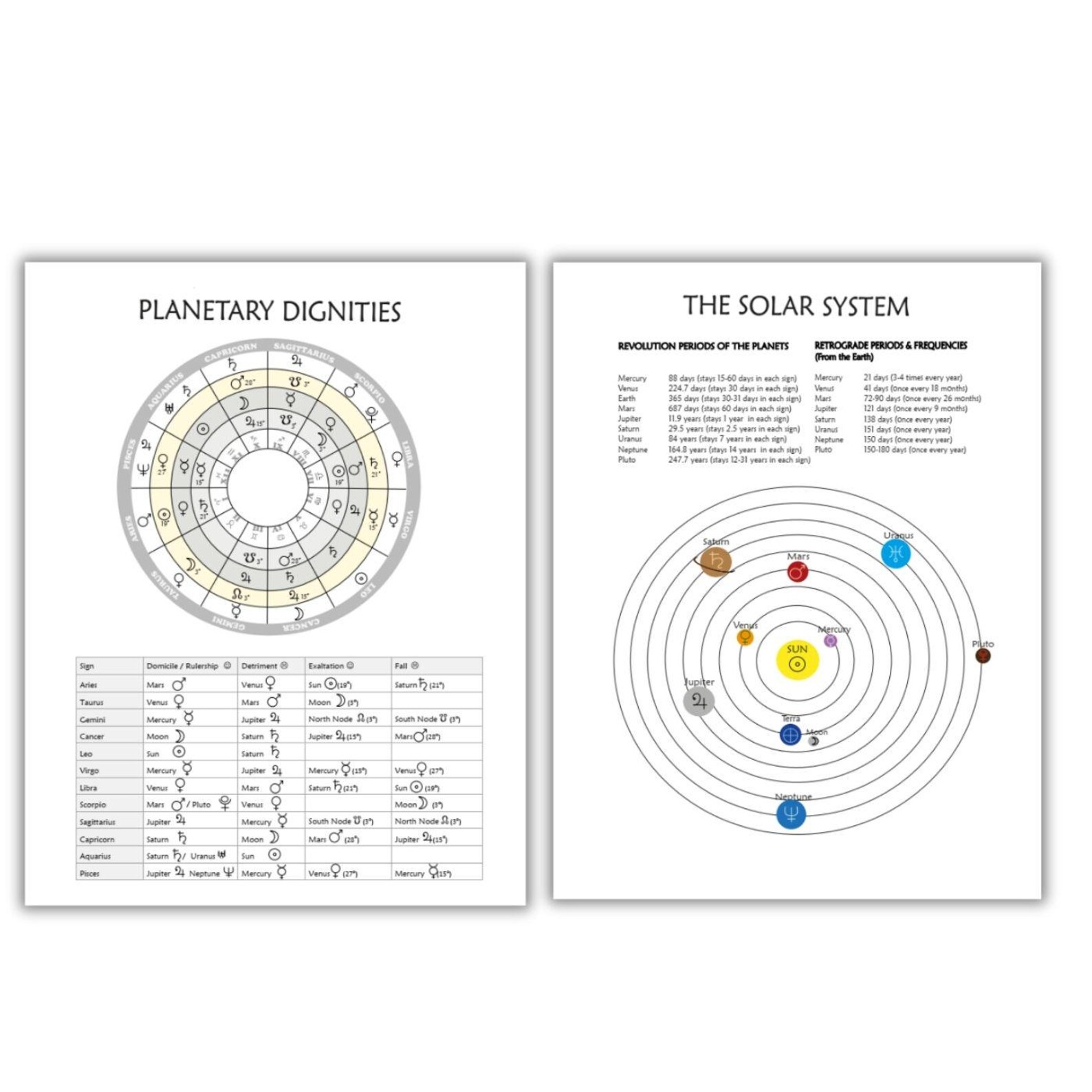 Astrology Learning Sheets: Cheat Sheets, Moon Calendar, Birth Chart ...