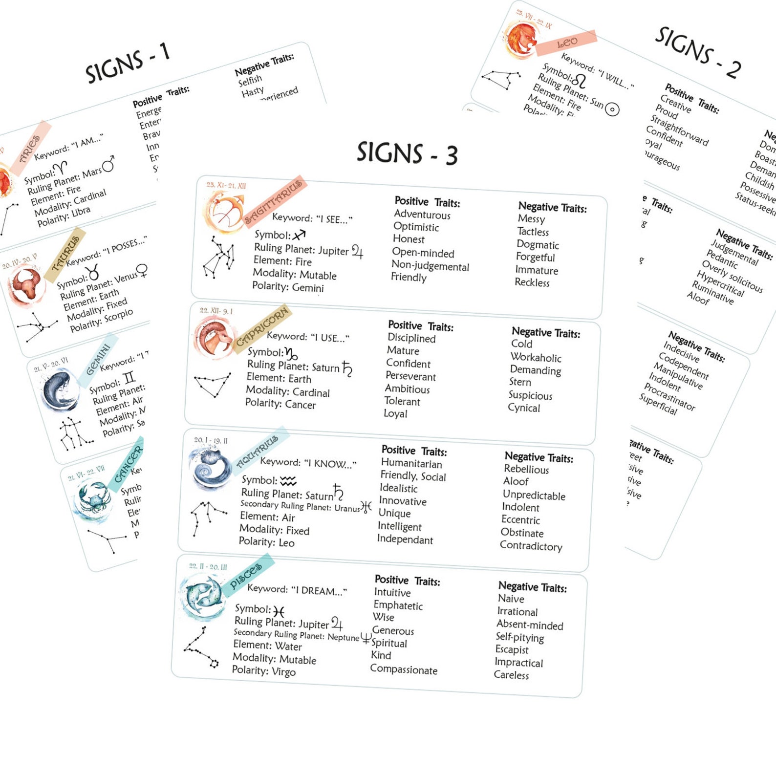 Astrology Learning Sheets: Cheat Sheets, Moon Calendar, Birth Chart ...