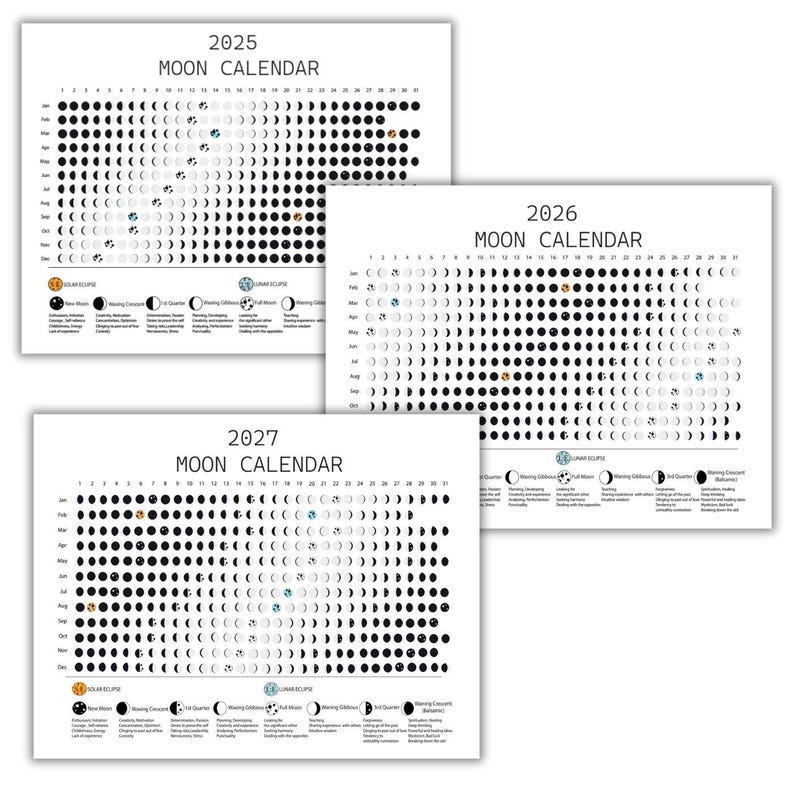 Astrology Learning Sheets Cheat Sheets Moon Calendar Birth Chart