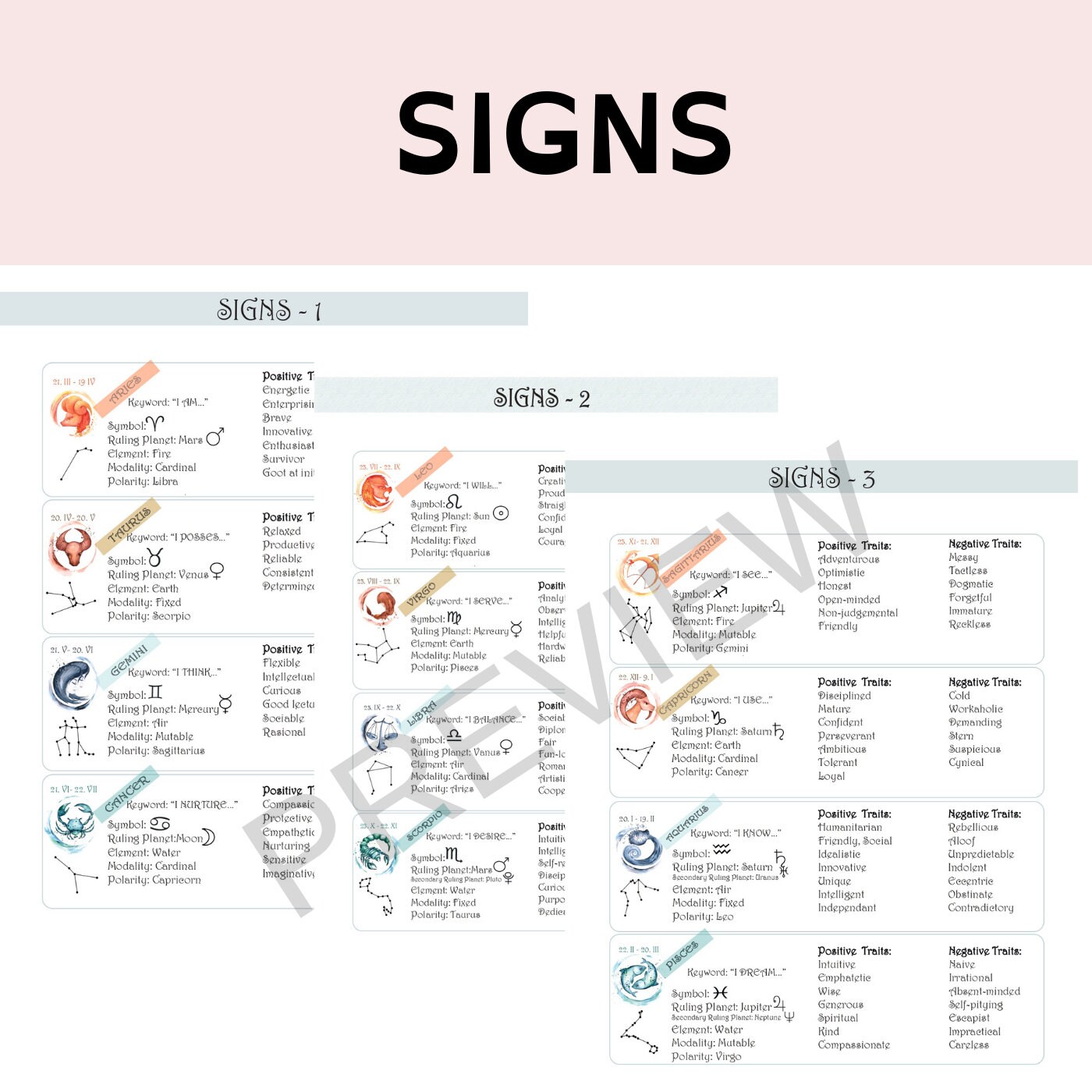 Astrology Cheat Sheets and Natal Chart Templates for Astrology ...