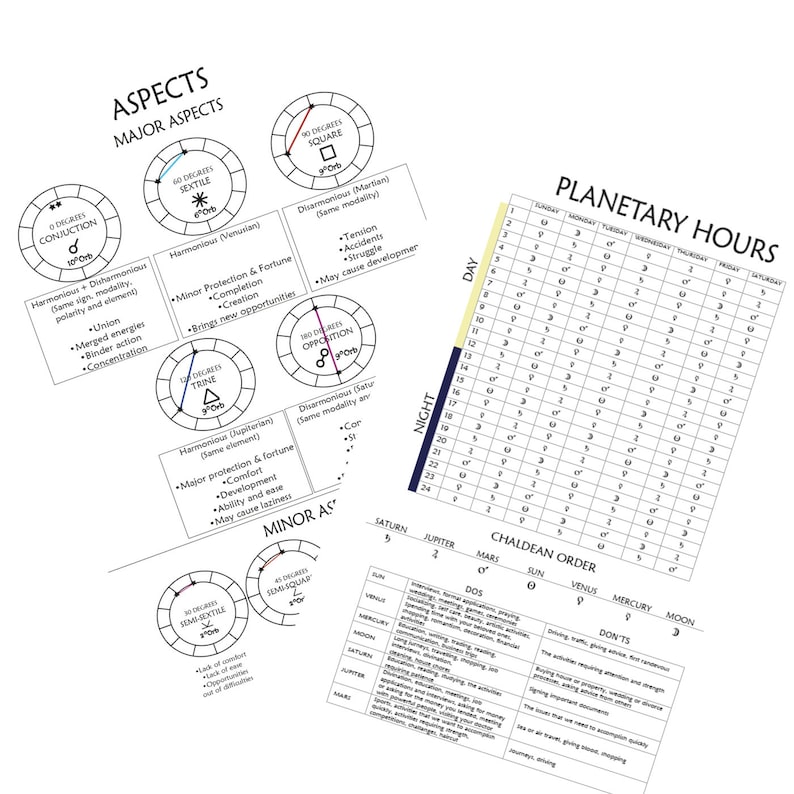 Astrology Learning Sheets: Cheat Sheets, Moon Calendar, Birth Chart ...