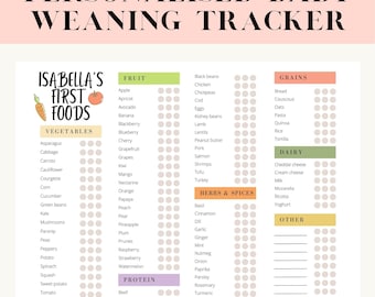 UK Baby Weaning Chart ~ Baby's First Foods Checklist ~ Includes Common ...
