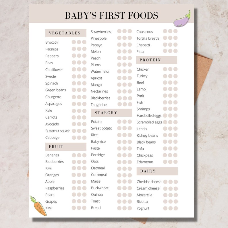 Baby Weaning First Foods Checklist Baby Led Weaning First - Etsy