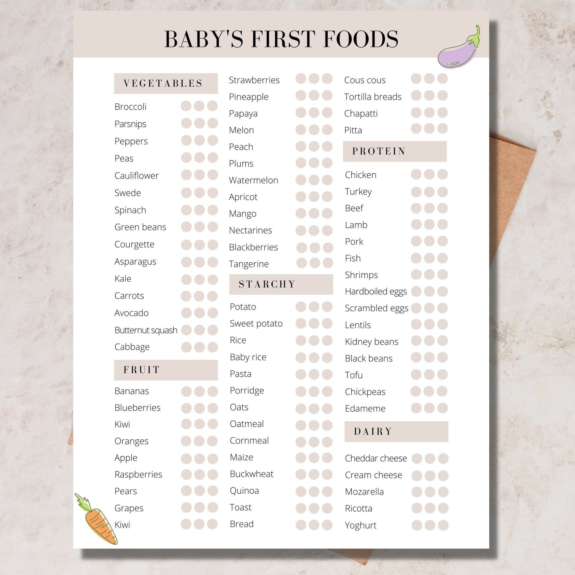 Baby Weaning First Foods Checklist, Baby Led Weaning First Foods ...