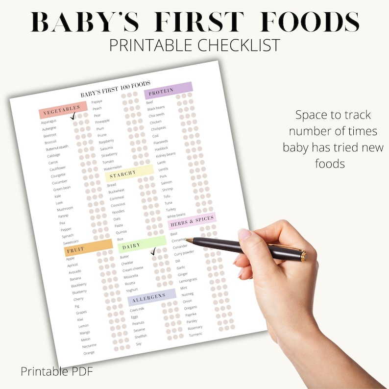 Baby Food Tracker & Meal Plan, Baby's 1st 100 Foods Checklist, Food ...