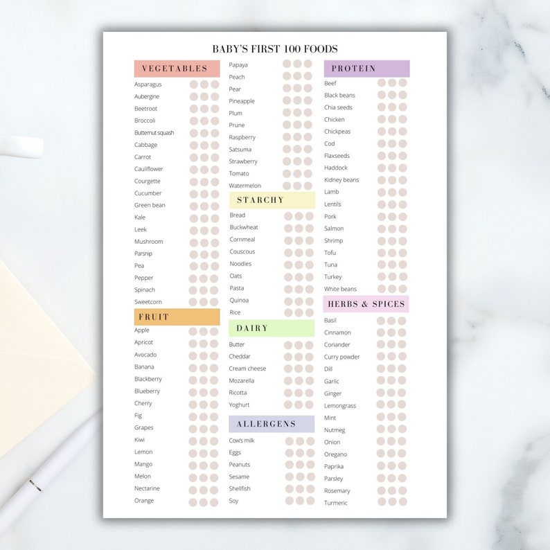 Baby Food Tracker Printable, Baby's First Food Checklist, Solids ...