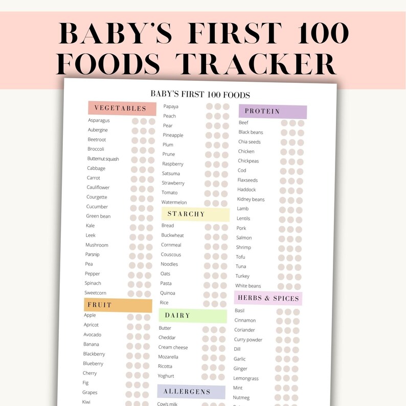 Baby Food Tracker Printable, Baby's First Food Checklist, Solids ...