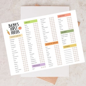 Baby Food Tracker, Baby's First Food Checklist, Baby Food Log, Solids ...