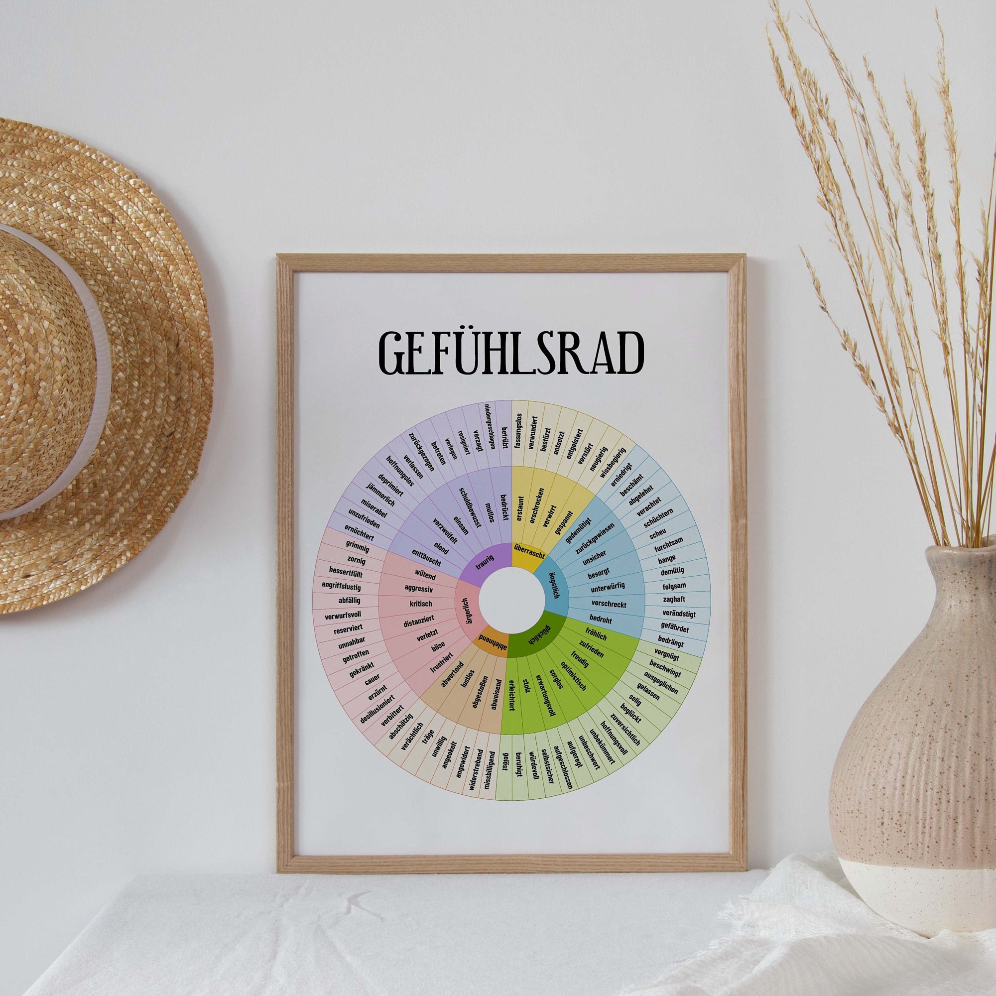 Gefühlsrad, Feelings wheel in GERMAN, Gefühle kennenlernen, Digital ...