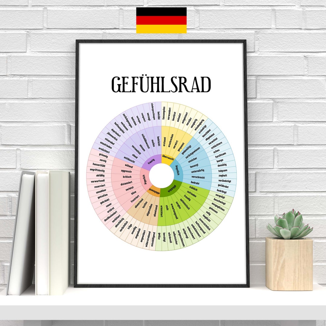 Gefühlsrad, Feelings Wheel in GERMAN, Gefühle Kennenlernen, Digital ...