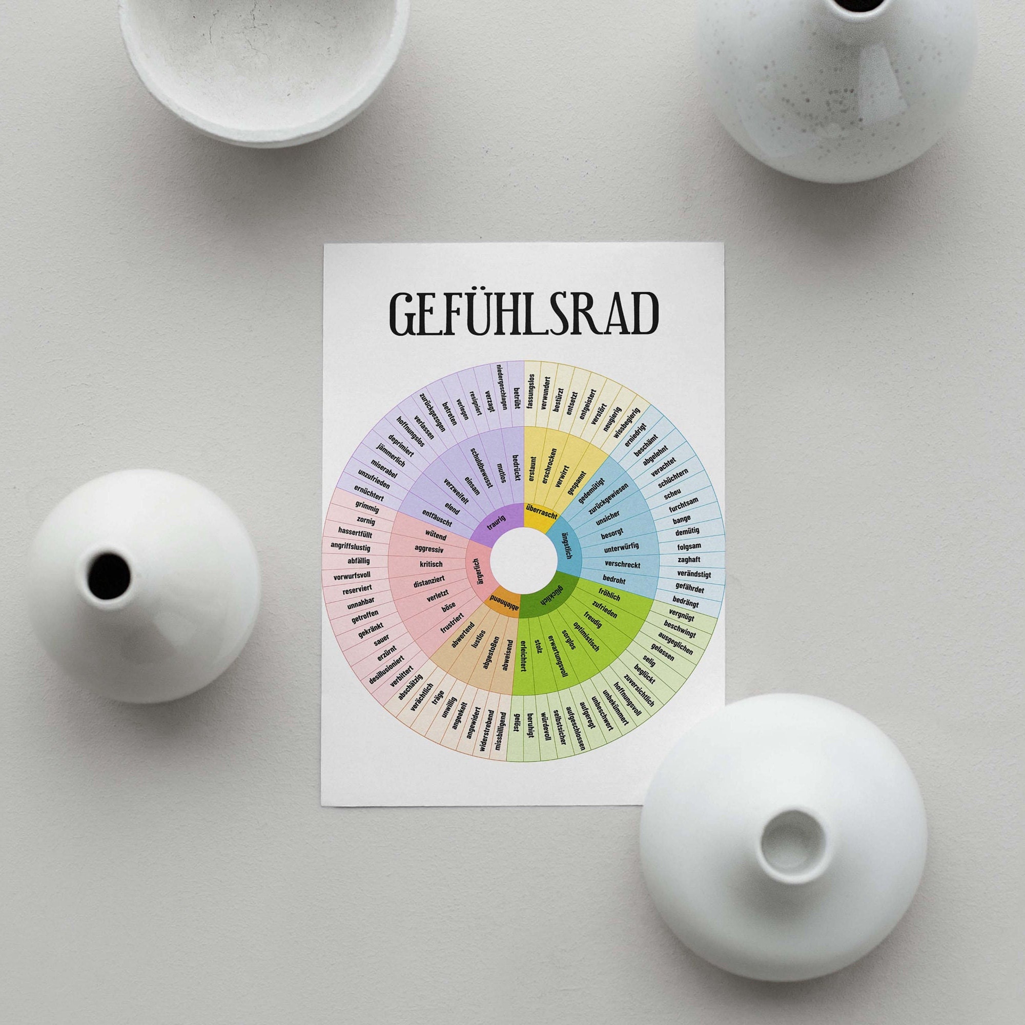 Gefühlsrad, Feelings wheel in GERMAN, Gefühle kennenlernen, Digital ...