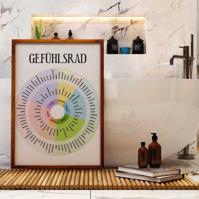 Gefühlsrad, Feelings Wheel in GERMAN, Gefühle Kennenlernen, Digital ...