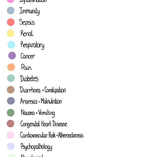 Nursing Flashcards - Etsy UK