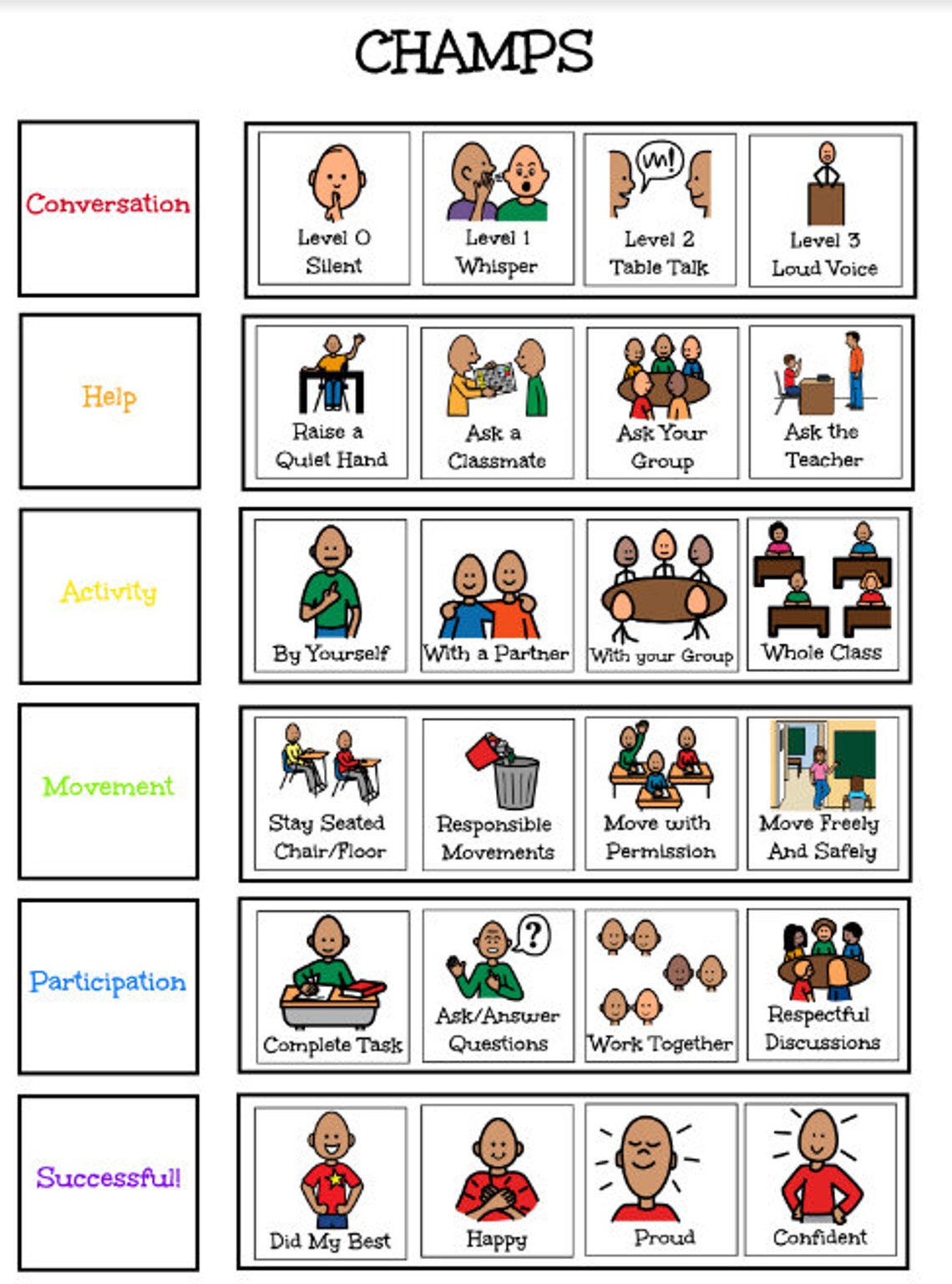 Boardmaker CHAMPS Poster - Etsy