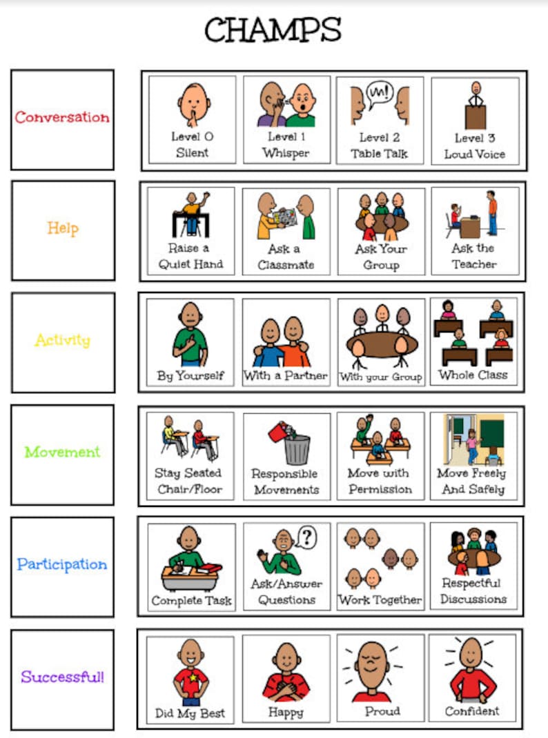 Boardmaker CHAMPS Poster - Etsy