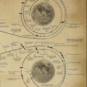 APOLLO 11 FLIGHT PLAN | Apollo 11 Mission Flight Plan NASA Poster ...