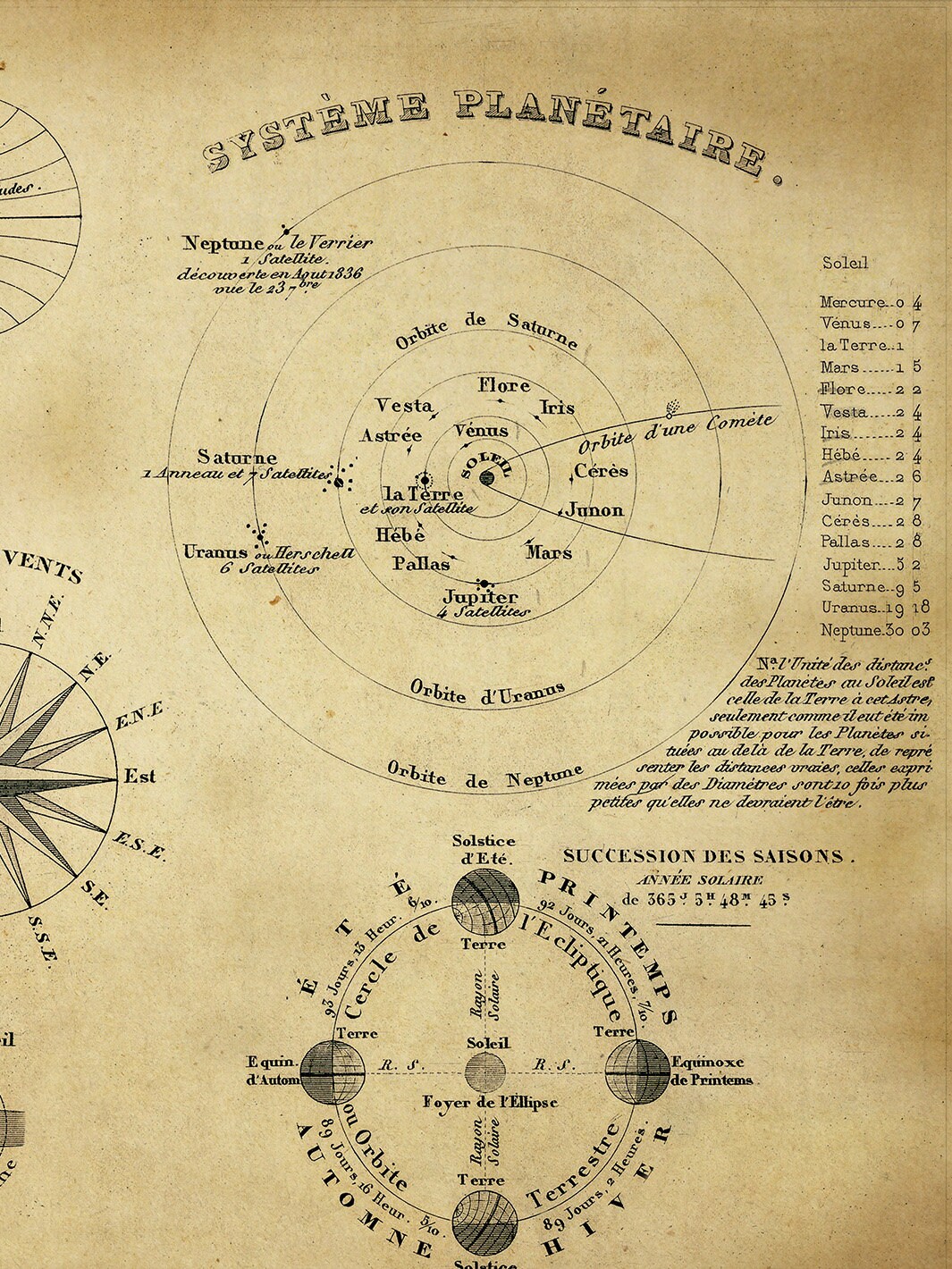SOLAR SYSTEM MAP - Astronomical and Cosmographical Chart | Planetarium ...