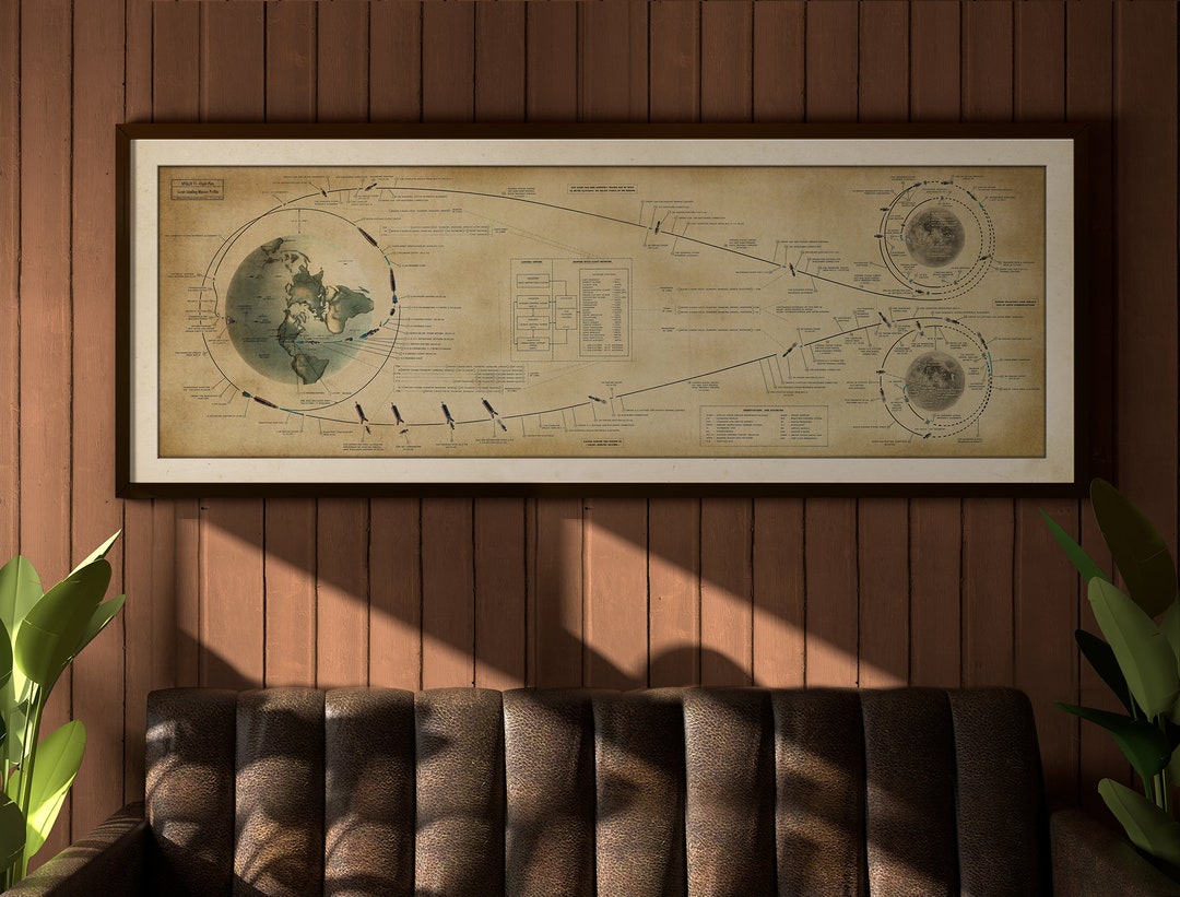 APOLLO 11 FLIGHT PLAN | Apollo 11 Mission Flight Plan NASA Poster ...