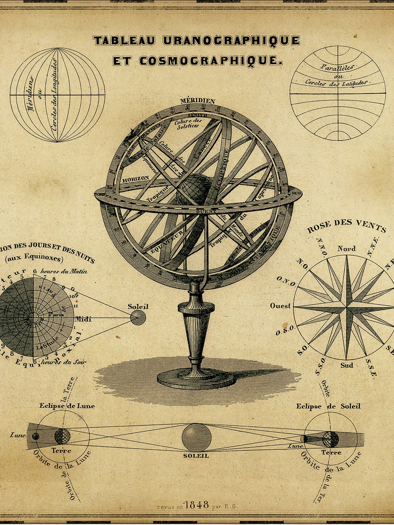 SOLAR SYSTEM MAP - Astronomical and Cosmographical Chart | Planetarium ...