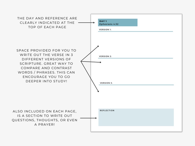Forgiveness Scripture Writing Plan Printable Write God's - Etsy