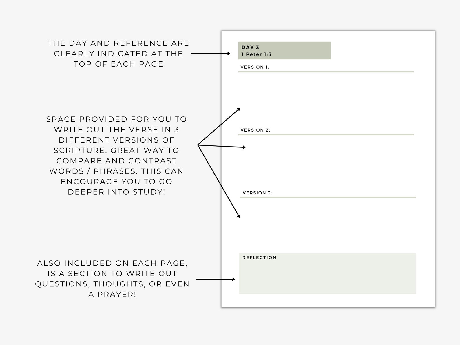 Hope Scripture Writing Plan Printable Bible Memory Verse - Etsy