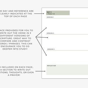 Hope Scripture Writing Plan Printable Bible Memory Verse - Etsy