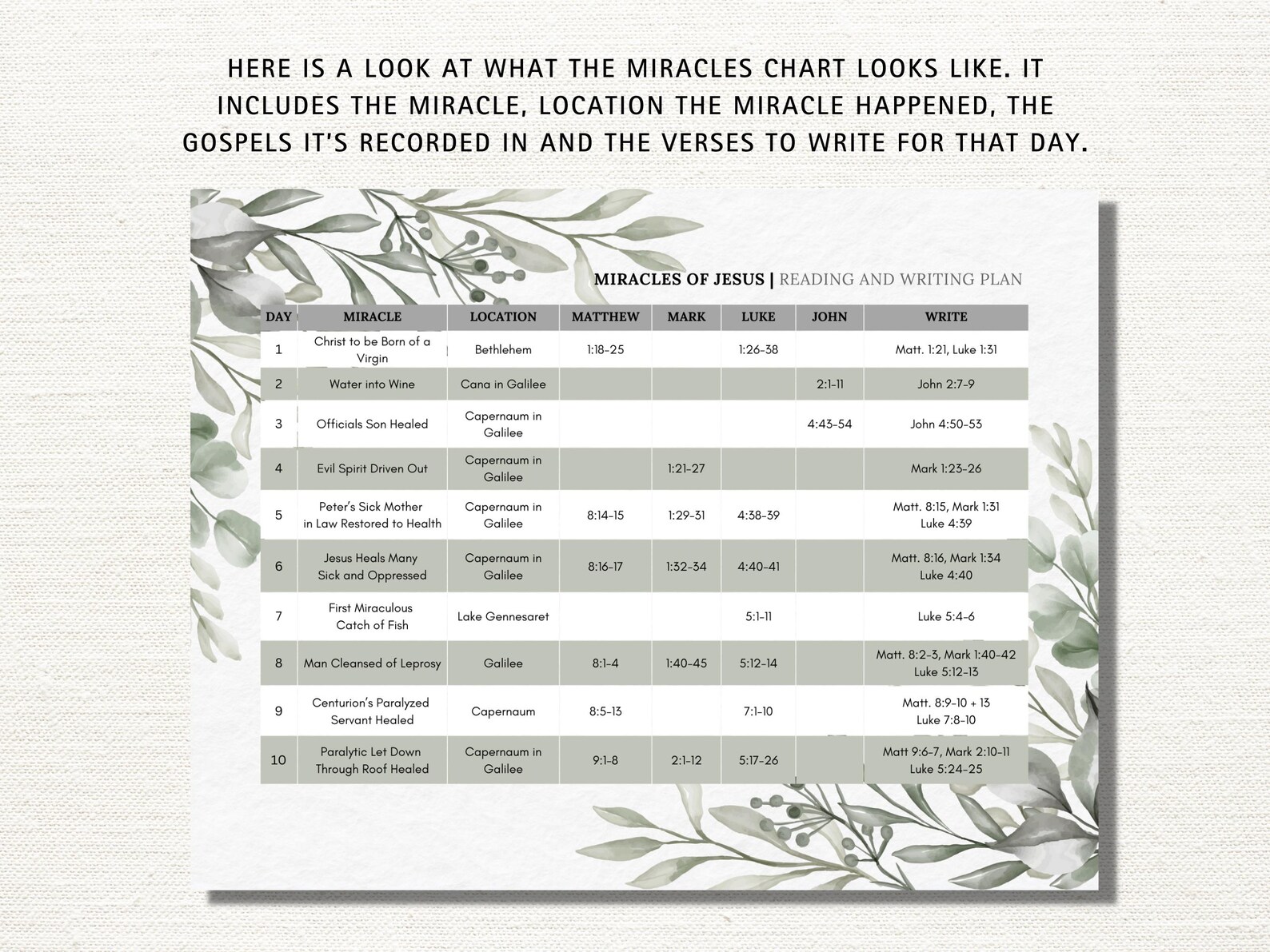 Miracles of Jesus Scripture Writing Plan: Christian Bible Study ...