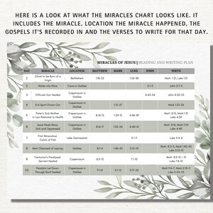 Miracles of Jesus Scripture Writing Plan: Christian Bible Study ...