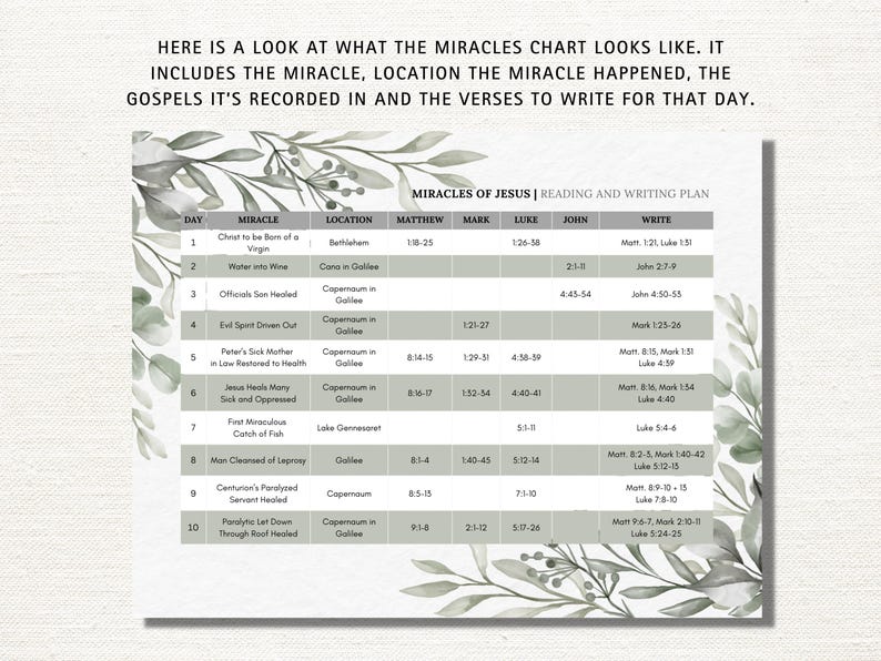Miracles of Jesus Scripture Writing Plan: Christian Bible Study ...