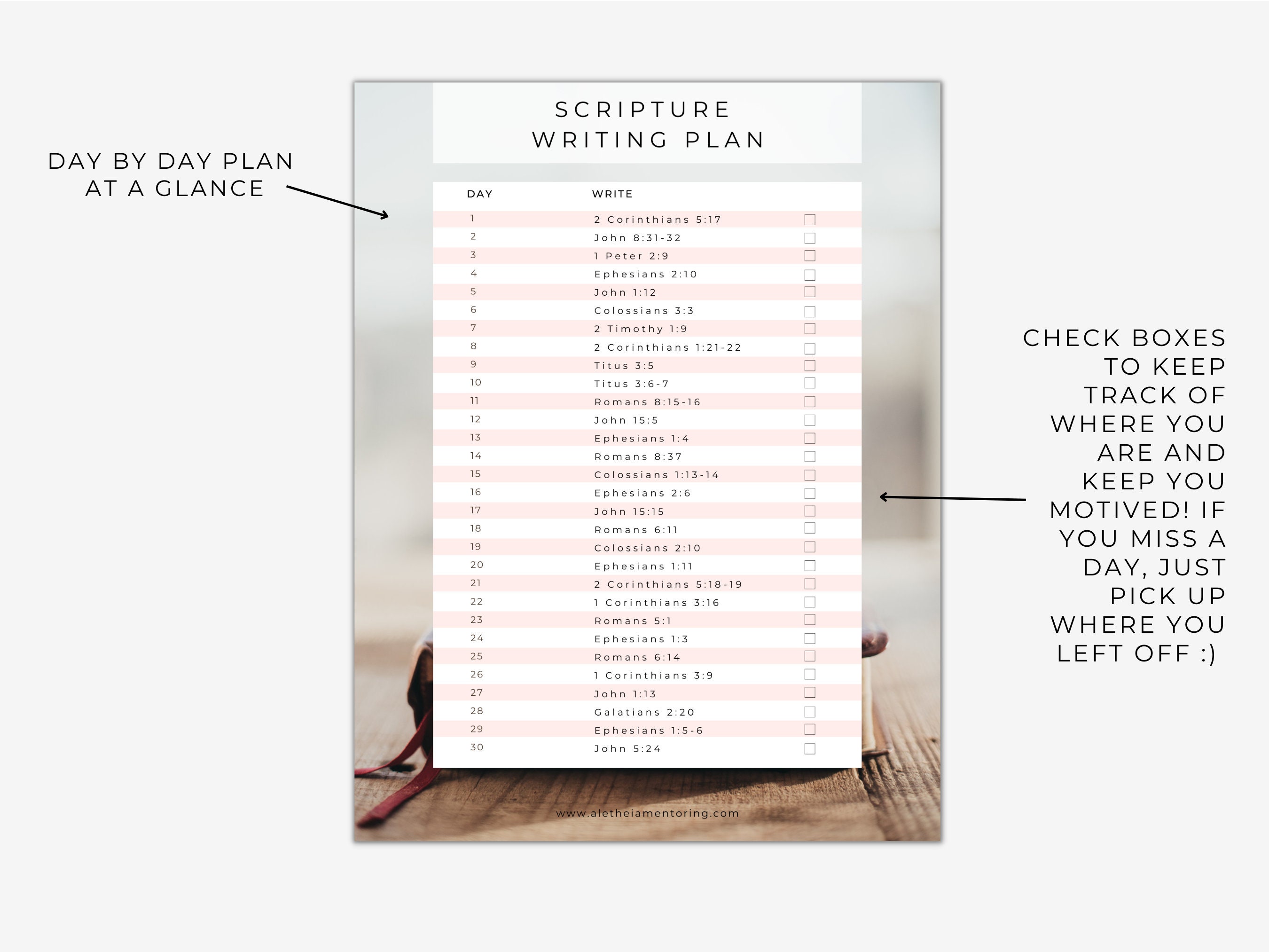 Identity in Christ Scripture Writing Plan Printable Who I Am - Etsy UK