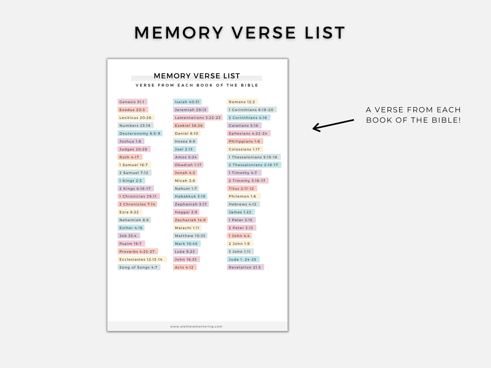 Bible Memory Verse Method Printable Scripture Memorization - Etsy Canada