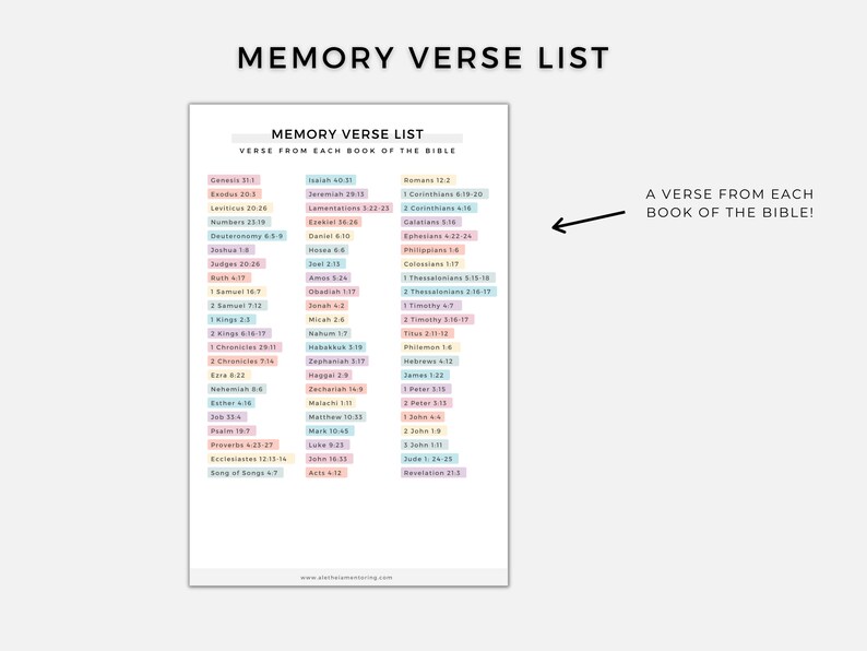 Bible Memory Verse Method Printable Scripture Memorization - Etsy Canada
