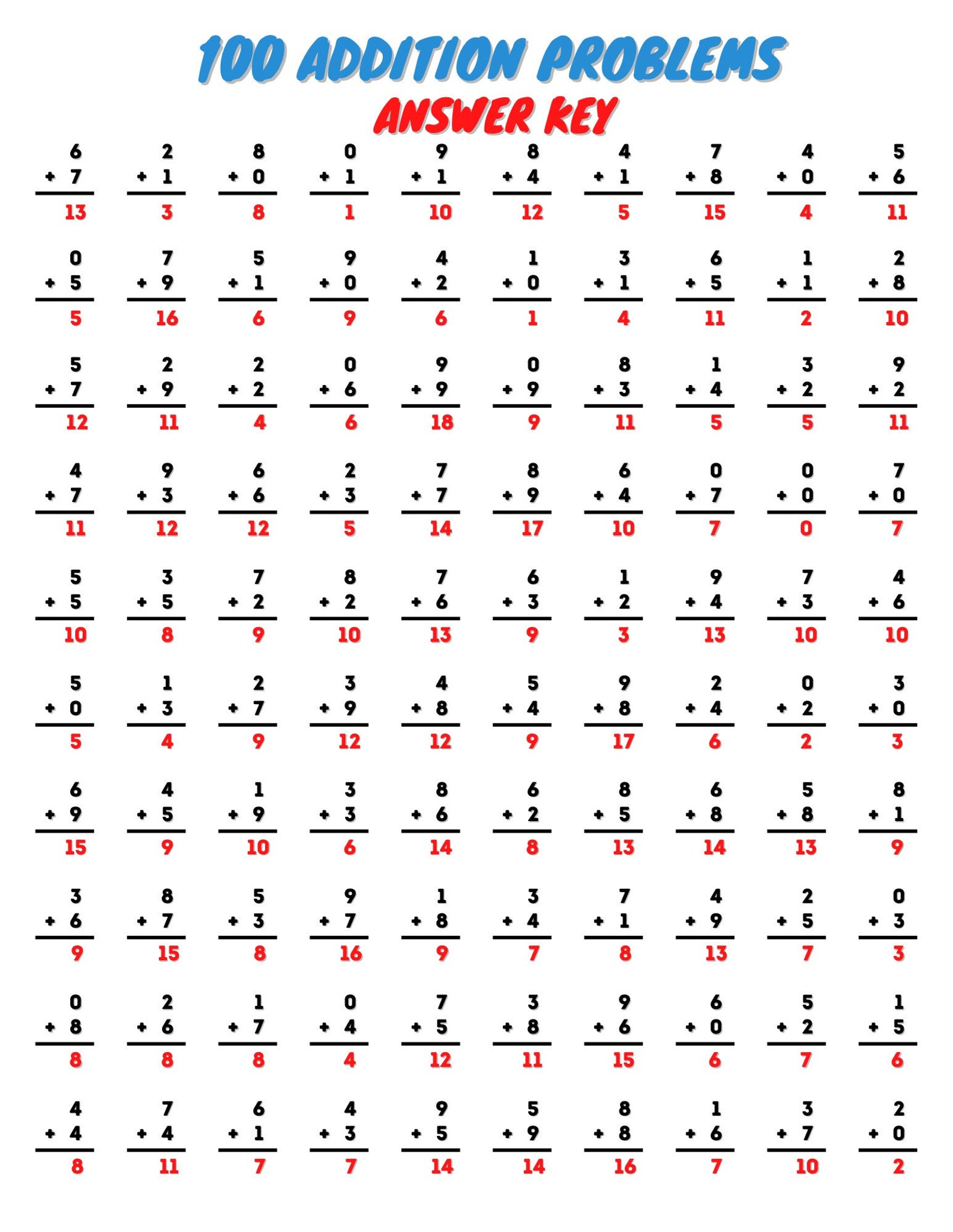 100 Addition Question Instant Download, Addition Printable, Math PDF - Etsy