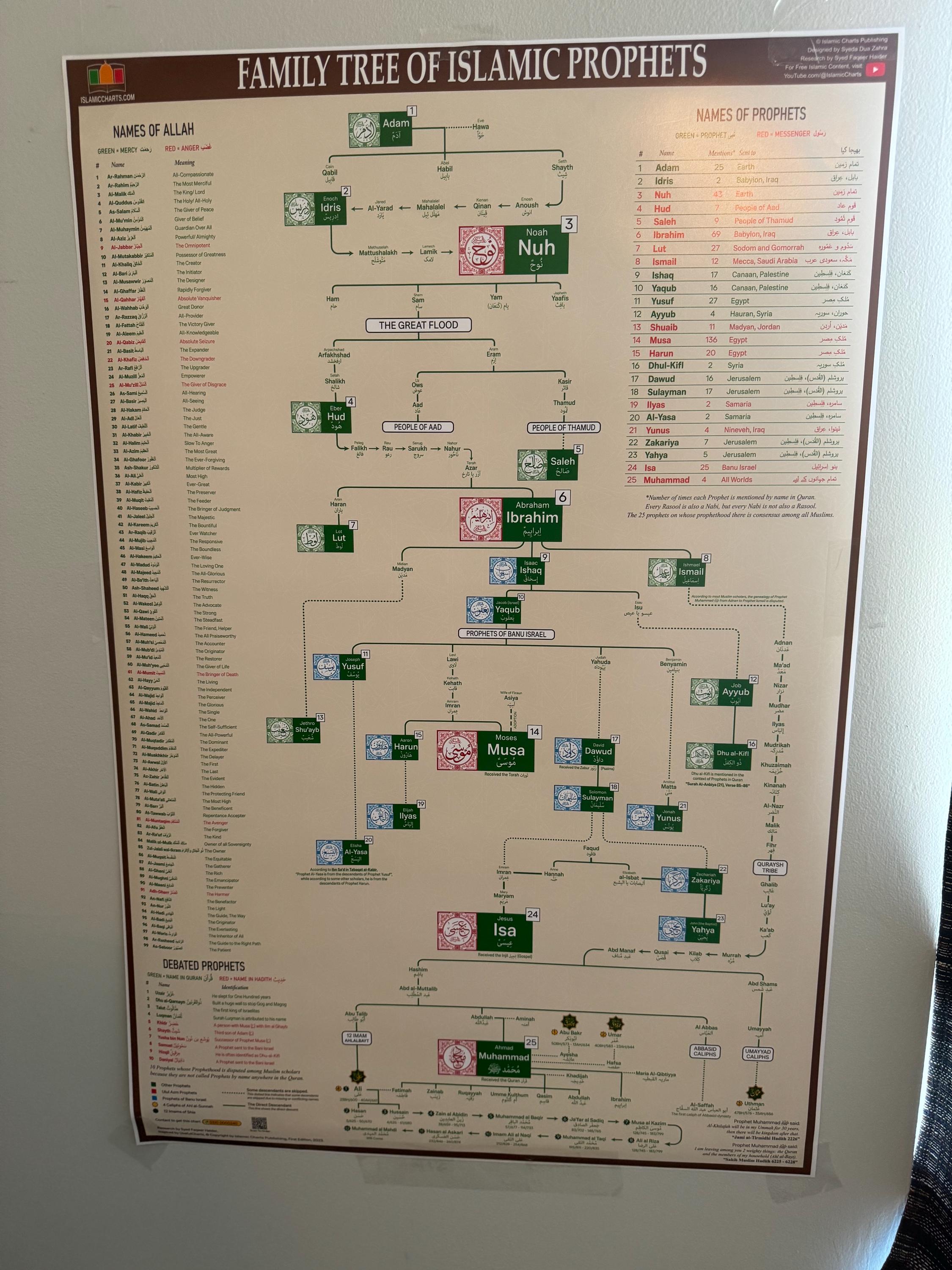 Islamic Chart - Etsy