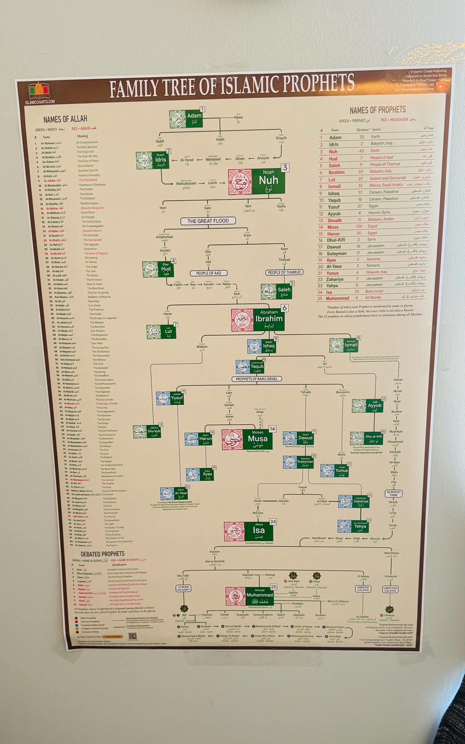 Islamic Chart - Etsy