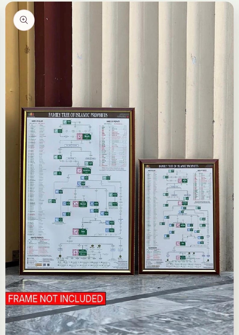 Islamic Chart - Etsy