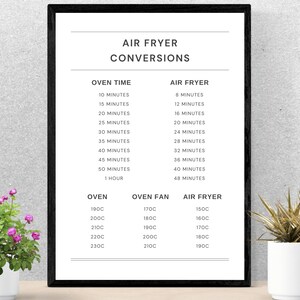 Air Fryer Conversion Chart, Air Fryer Cheat Sheet, Air Fryer Hacks and ...