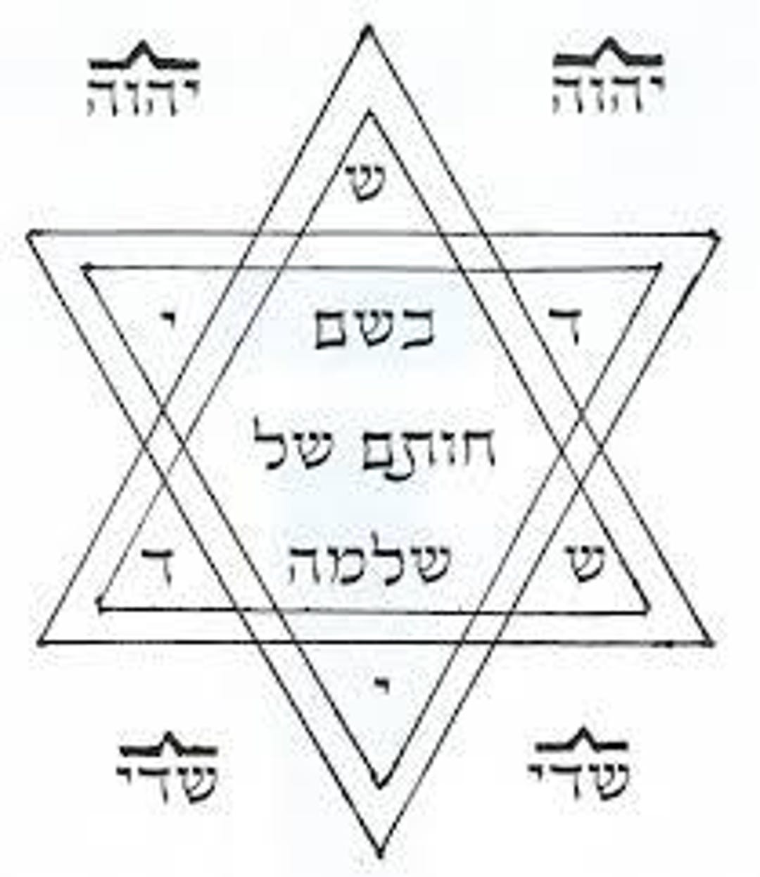 Divine Name Attunement - Etsy