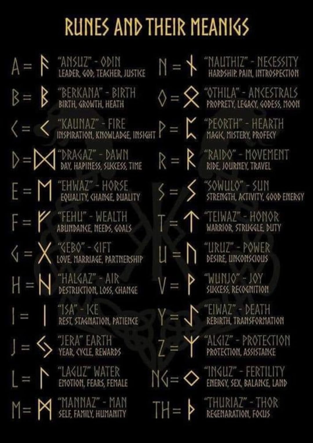 Norse Runes Empowerment Attunement - Etsy