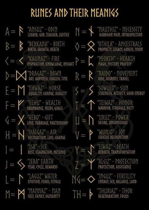 Norse Runes Empowerment Attunement - Etsy