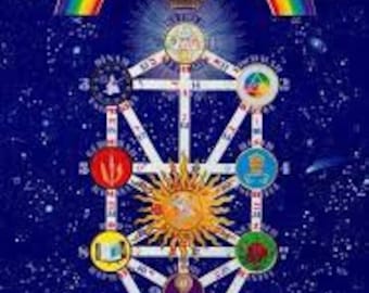 Aleister Crowley's Bornless Ritual Attunement - Etsy UK