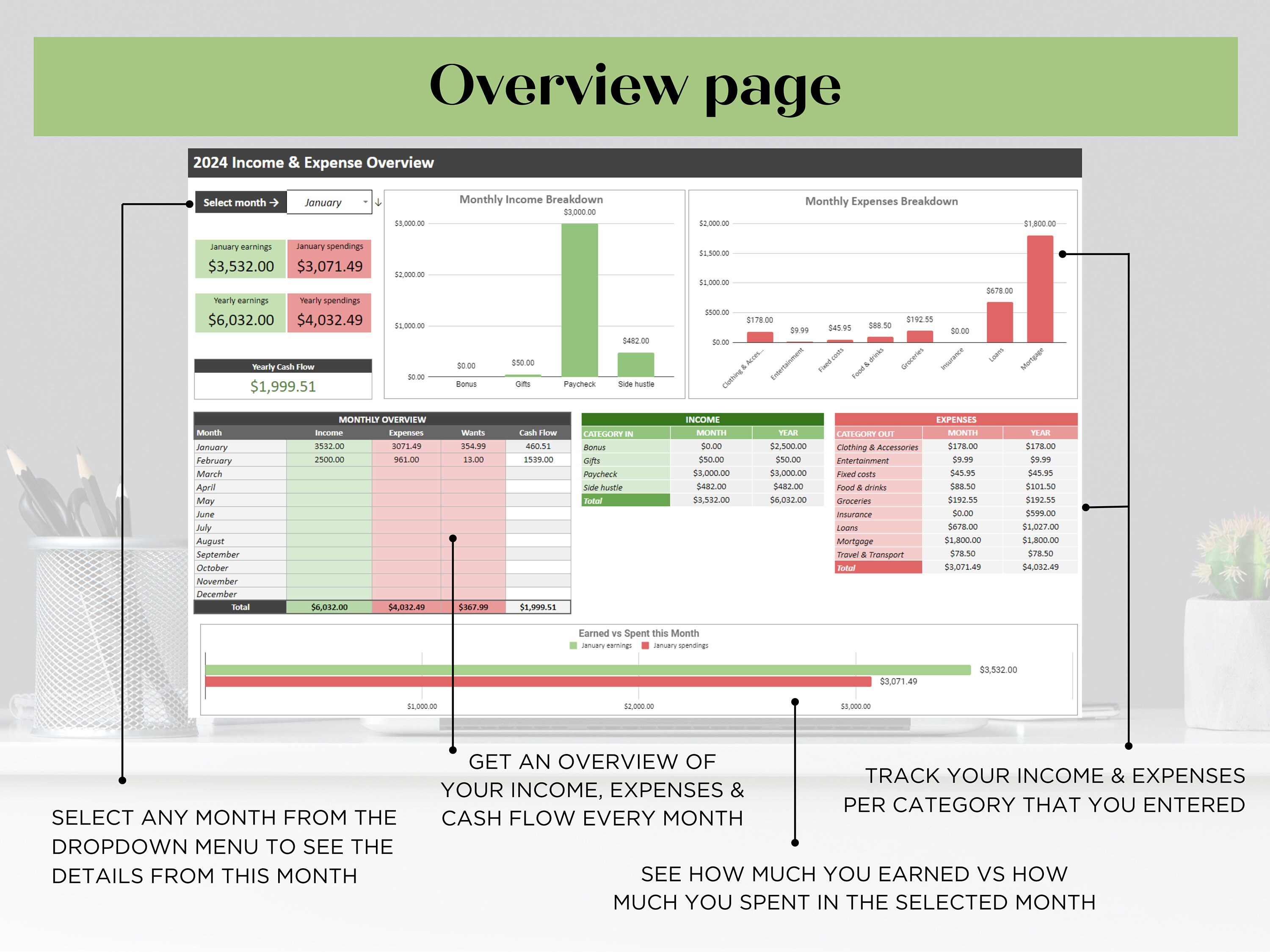 Google Sheets Budget Spreadsheet to Track Income & Expense and Reach ...