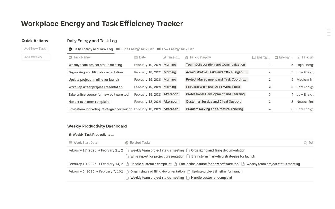 Workplace Energy & Task Efficiency Tracker - Etsy