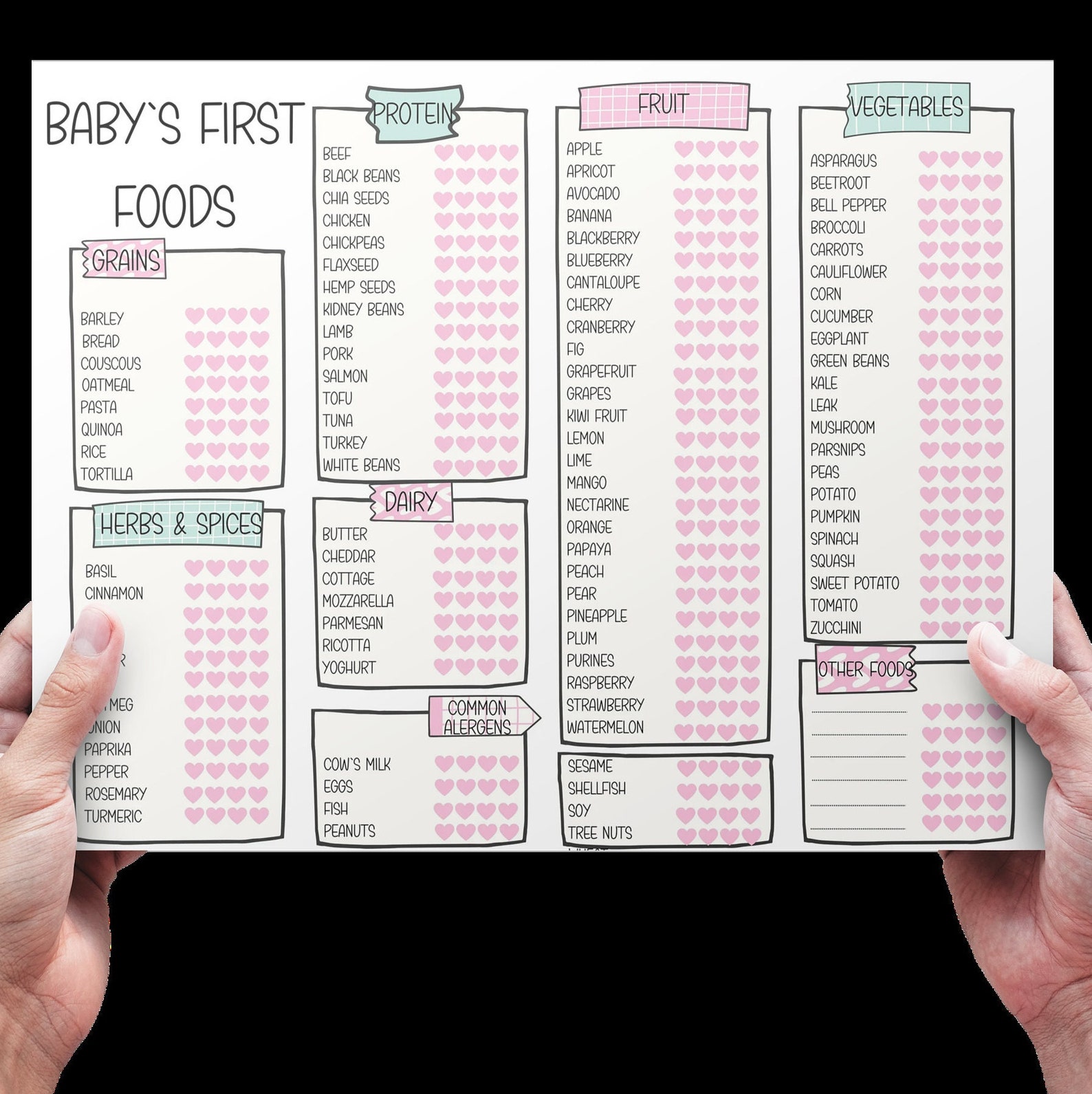 Personalized Baby First Food Checklist, Baby Food Diary, Baby Food ...